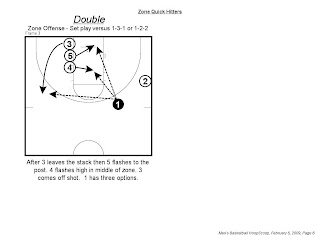 Basketball Coaching Play of the Day: Tom Izzo zone quick hitter versus ...