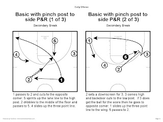 NBA Princeton Offense: Early Offense into Pinch Post to Side Pick ...