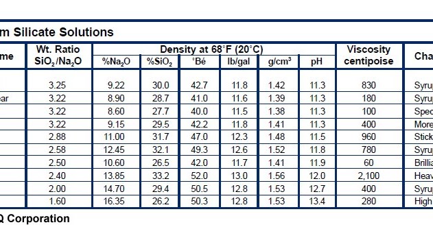 Railway Bob's Railway Restorations: Sand Cores Using Sodium Silicate ...