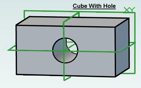 Railway Bob's Railway Restorations: Sand Core Basics