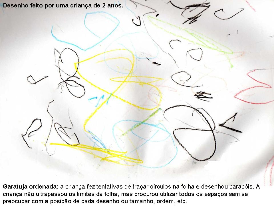 Fases Do Grafismo Infantil - BRAINCP