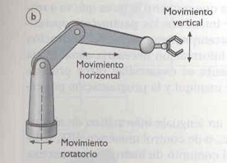 ELECTRONICA: Servomecanismo