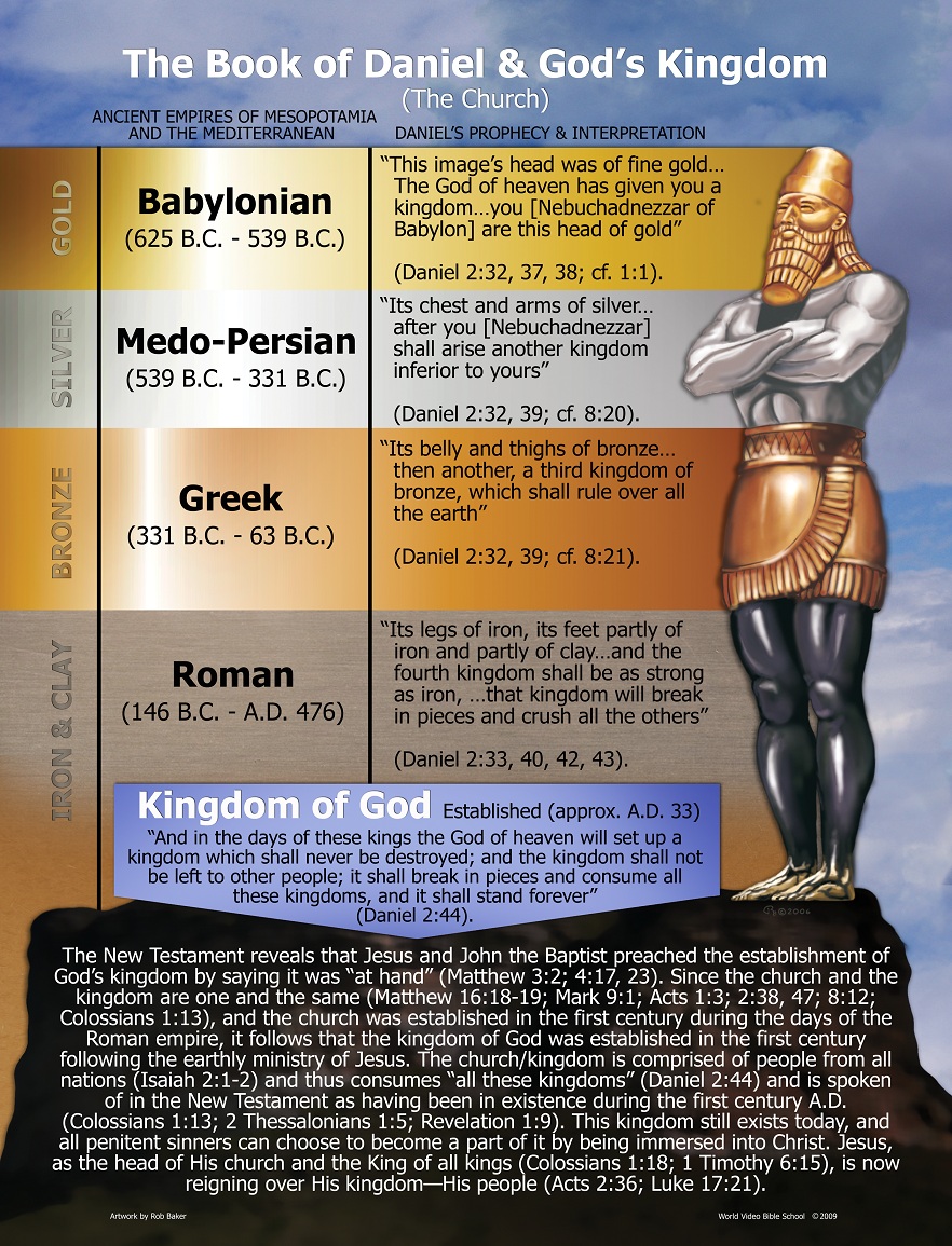 IN SEARCH OF THE LORD'S CHURCH