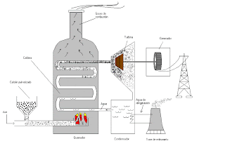 Centrales Térmicas: DEFINICIÓN DE UNA CENTRAL TERMICA