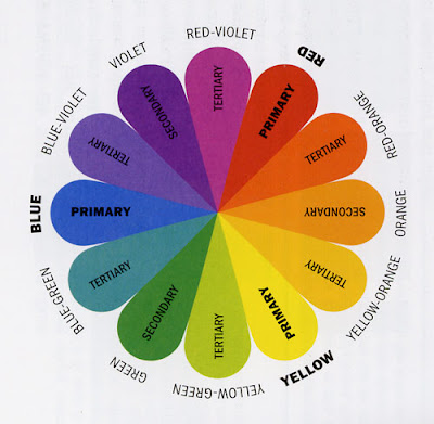 Color Categories on the Color Wheel theory - Tiger Art Point -TAP Wild ...