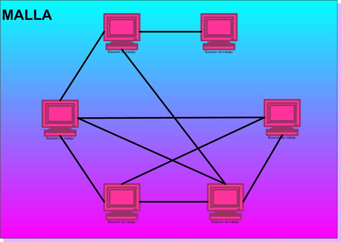 mayeliii-carmona: TOPOGRAFIA MALLA