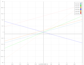 Matemática Aplicada: Declive e Ordenada na origem
