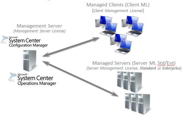 alex wassup?: Hyper-V and System Center Licensing