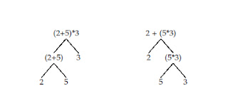 Razonamiento Matemático: Sintaxis y Semántica