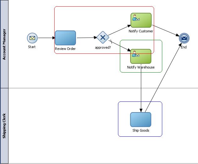 Confessions of a Software Developer: BPM & Use Cases, Who's Counting ...