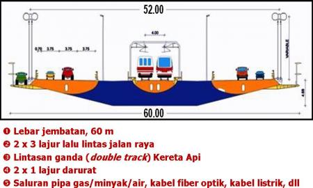 World Information News: Sunda Strait Bridge is one of Indonesia The ...