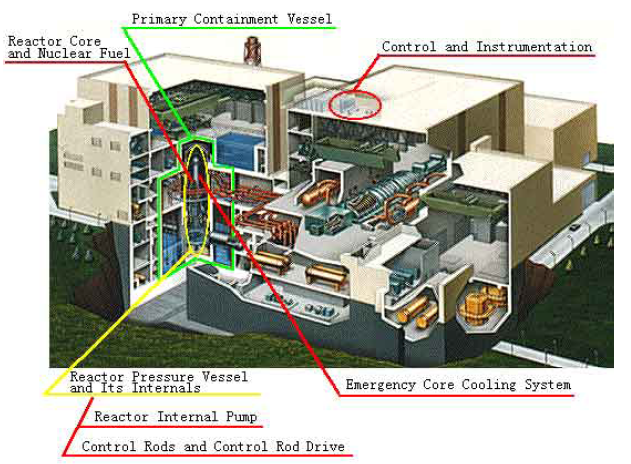 Nusantara Berangan: Advanced Boiling Water Reactor (ABWR)