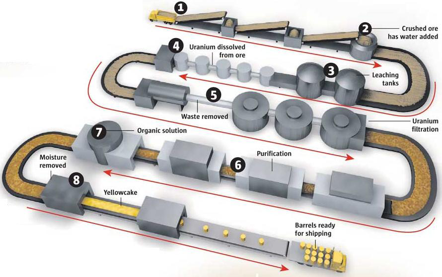 Nusantara Berangan: Nuclear Fuel Cycle (3)
