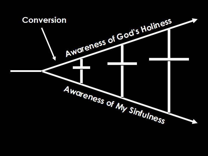 earthly tent: A Big View of the Gospel