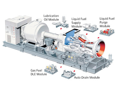 GAS, STEAM & HYDRO TURBINES FOR POWER: SIEMENS GAS TURBINE SGT-300