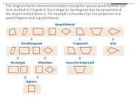 Geometry: 8.6 Identify Special Quadrilaterals