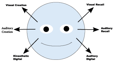Q_Q: Liar's eye movement