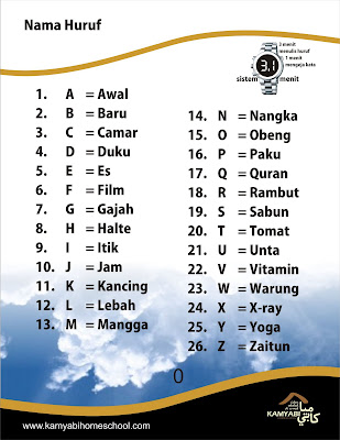 Belajar Menulis Sistem 31 Menit: Nama Huruf