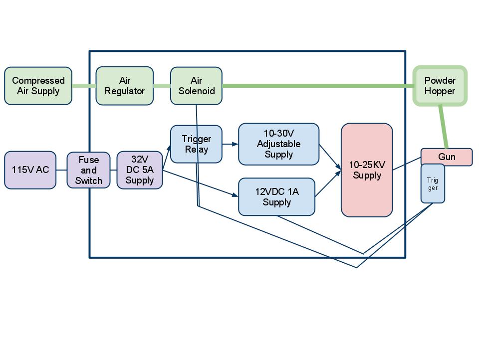 The Great Geekery: Powder Coating Build Follow Up