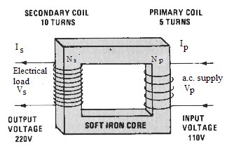 SHE.HER.SIMPLE PHYSICS REVISION BLOG
