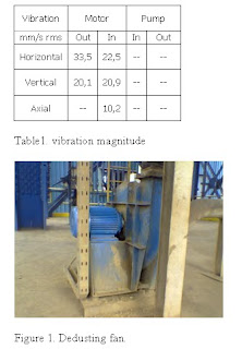 Condition Based Maintenance: Failed Overhung Fan Shop Balancing