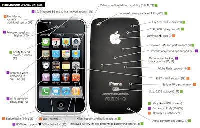 iPhone 2009 : La Carte des Rumeurs (image) - MaxiApple