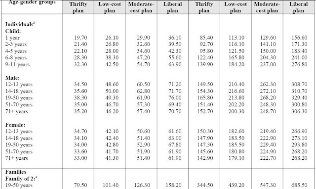 Bella Green Blog The Average Grocery Cost Debacle bella-green-blog-the-average-grocery-cost-debacle