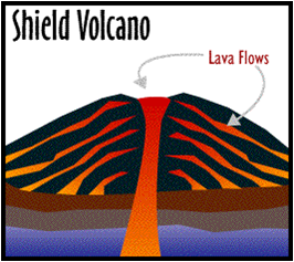 brhectorsgeoworld: F9-VOLCANO