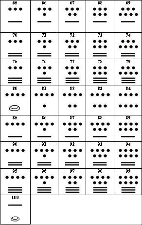 El universo de Wavens: Los números mayas: Parte 1