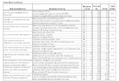 Learning on How to Quantify Risk Factor | Questtocce's Blog