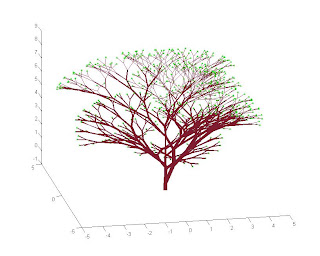 Fractals: Types Of Fractals